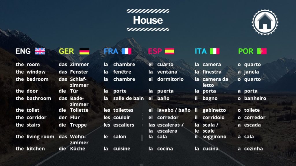 English - 5 European - vocavel.com