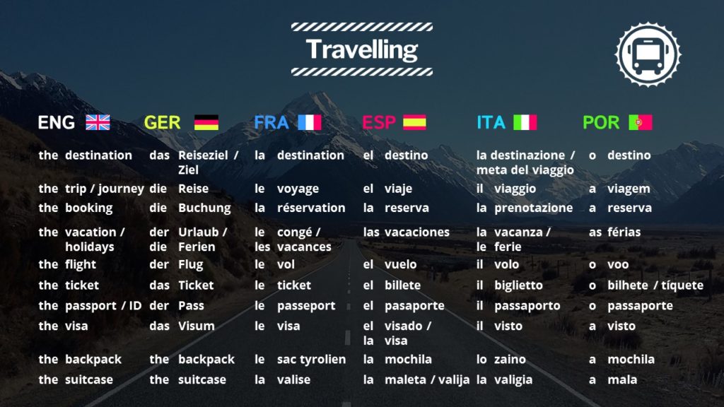 English - 5 European - vocavel.com