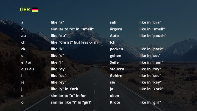 English German - vocavel.com